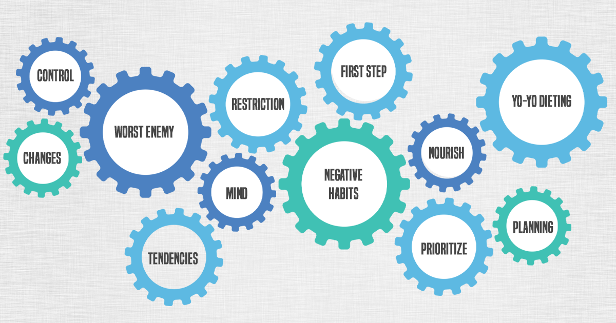 12 Guiding Principles For Your Journey : ObesityHelp